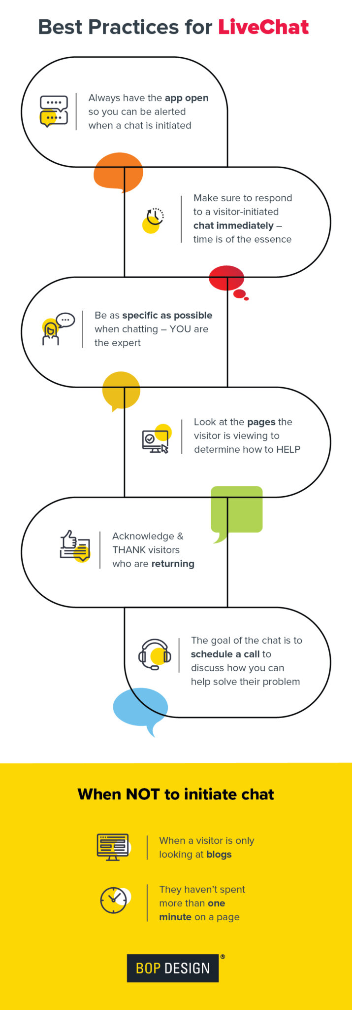 Best Practices for a Chat Feature on a B2B Website