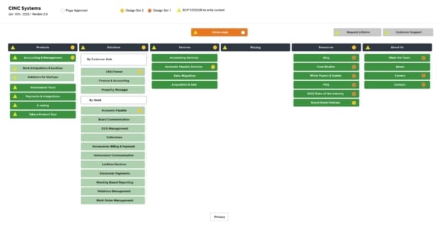 CINC Systems B2B Case Study Innovative Marketing | Bop Design